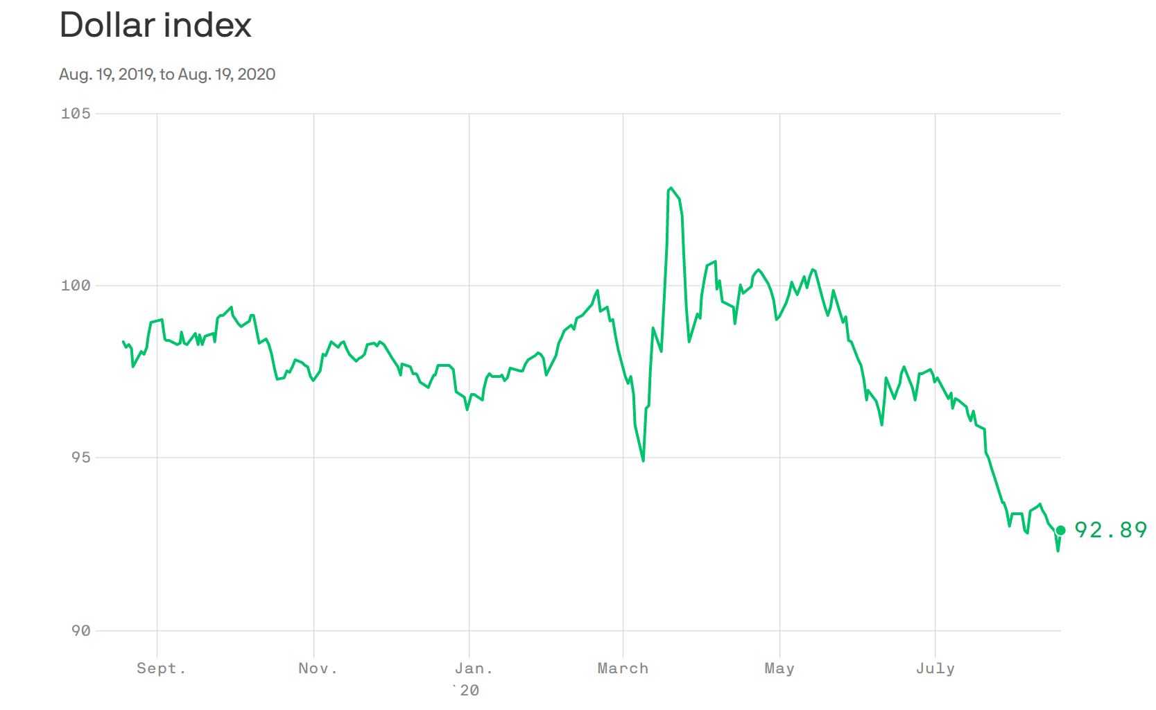 1 big thing: Why the dollar matters - Monex USA