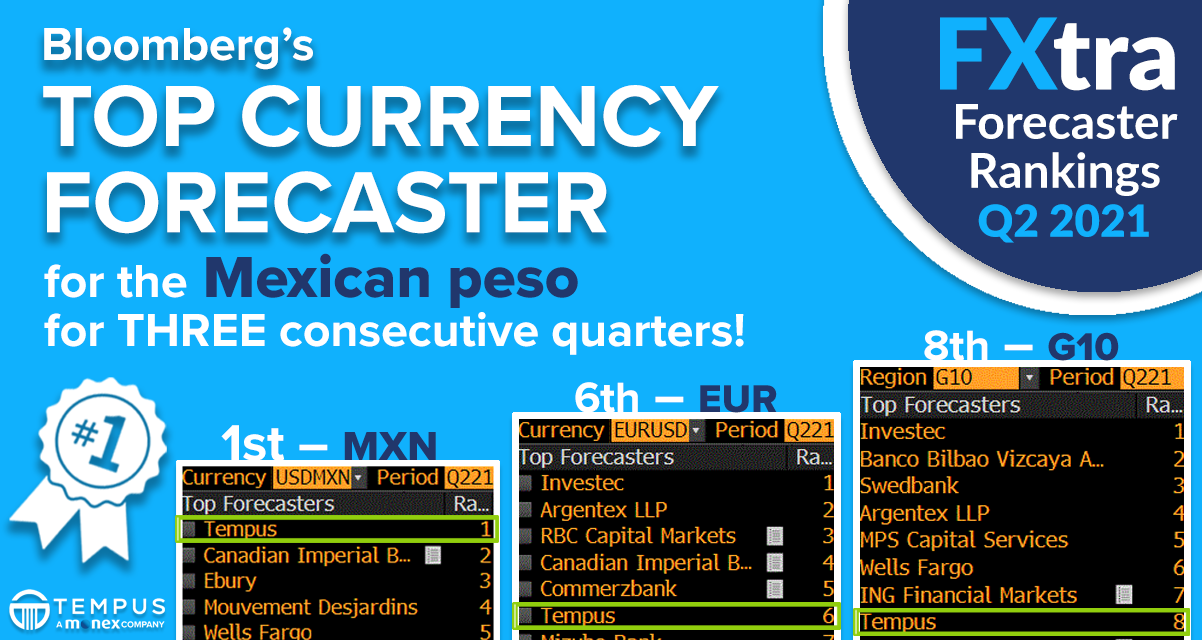Bloomberg Ranks Monex Top MXN Forecaster for Last THREE Quarters ...
