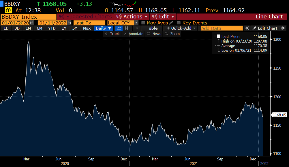 Forex (FX) Forecast - 2022 Annual Currency Forecast | Monex USA